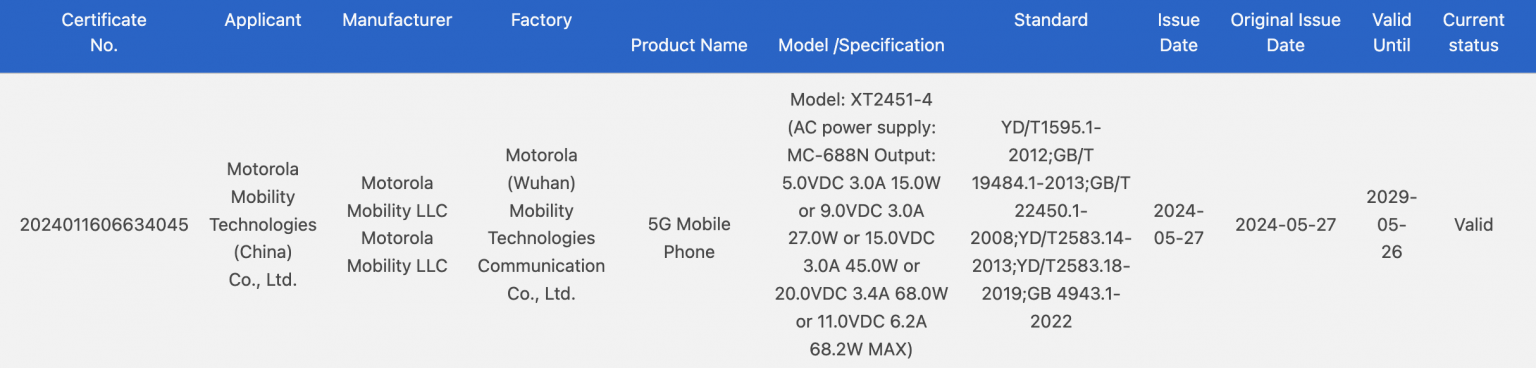 Motorola Razr 50 Ultra passes 3C certification with 68W charging ...