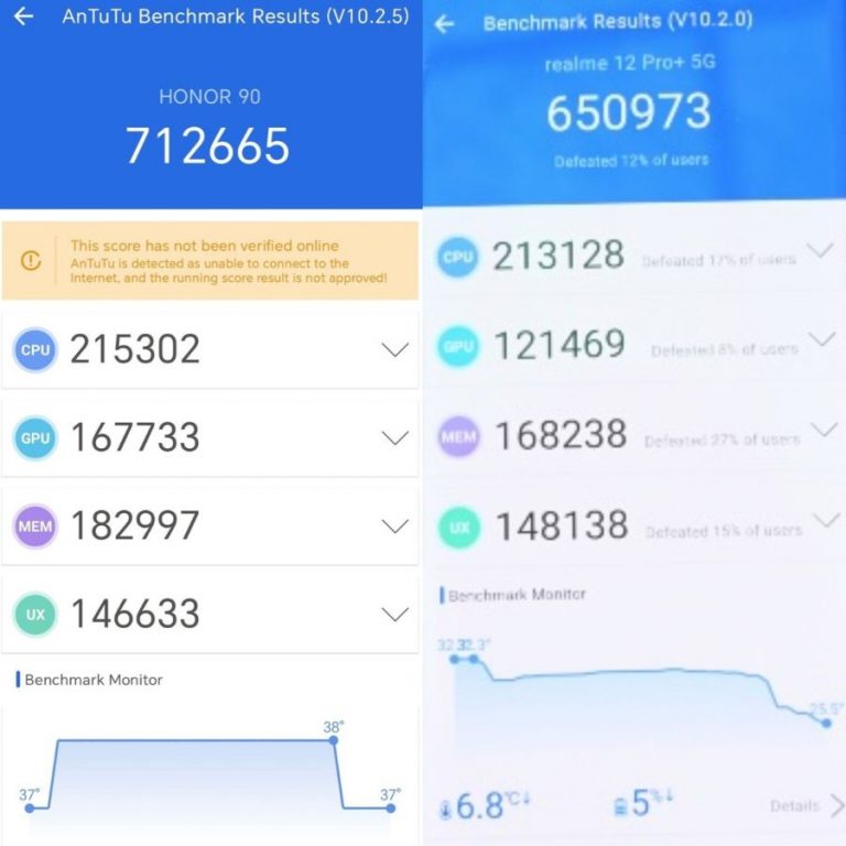 Snapdragon 7 Gen 1 Accelerated Edition vs Snapdragon 7s Gen 2 Comparison - GeeksDigit.Com