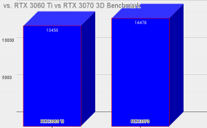 RTX 3060 Ti vs RTX 3070 - Which One is Better? - GeeksDigit.Com