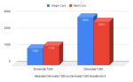 MediaTek Dimensity 7300 vs Dimensity 7350, Antutu, Geekbench Benchmark scores - GeeksDigit.Com