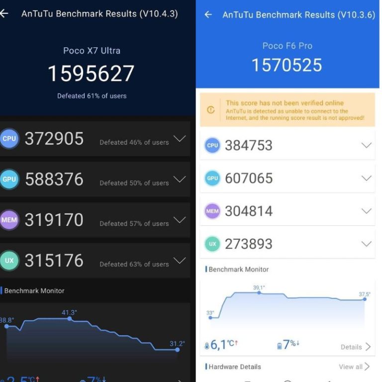 Dimensity 8400 Ultra vs Snapdragon 8 Gen 2 Comparison - GeeksDigit.Com